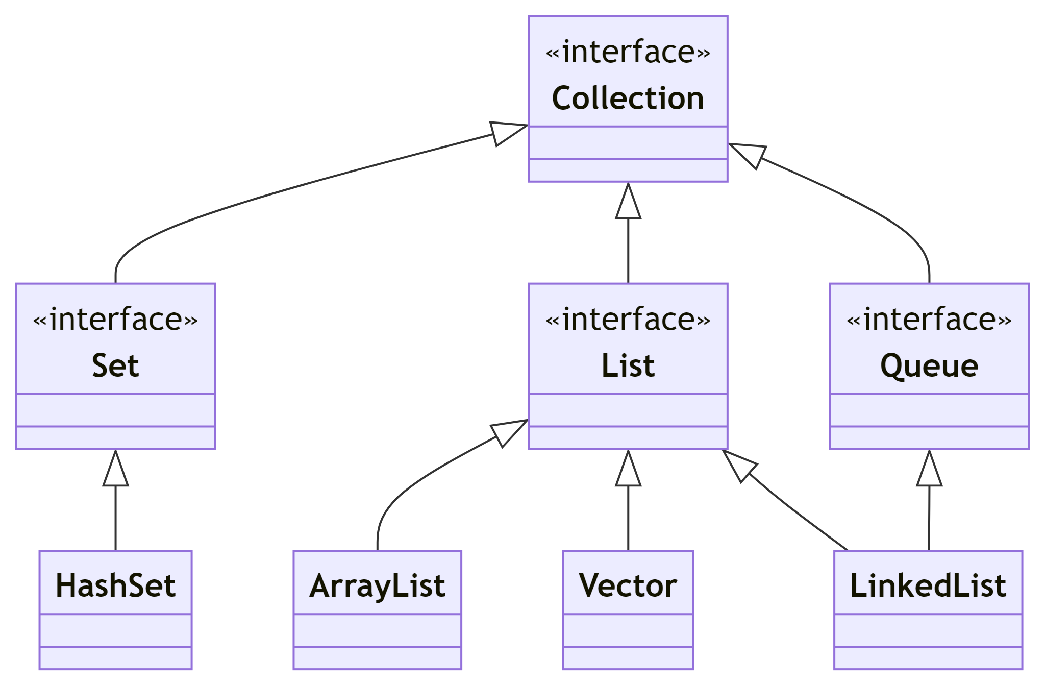 SeoulTech Lecture Slides – Computer Language Lecture 13