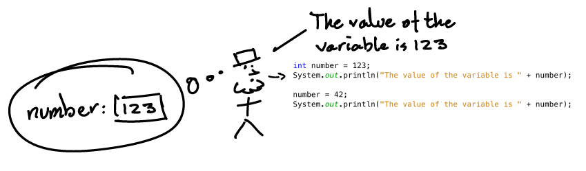 Seoultech Lecture Slides Computer Language Lecture 3