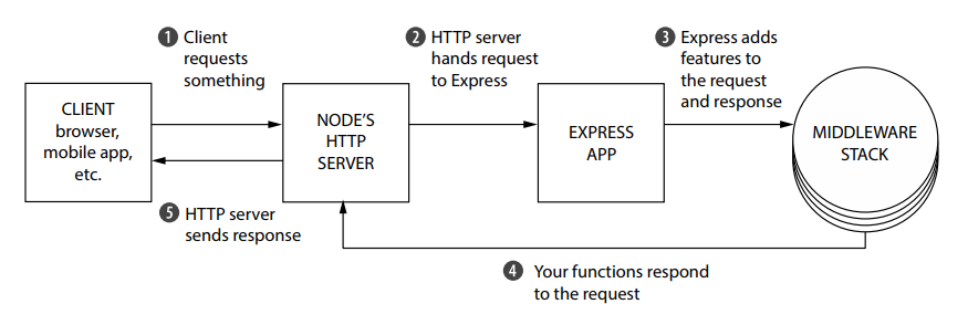 SeoulTech Lecture Slides – Web Programming Lecture 10 SeoulTech Lecture Slides – Web Programming Lecture 10