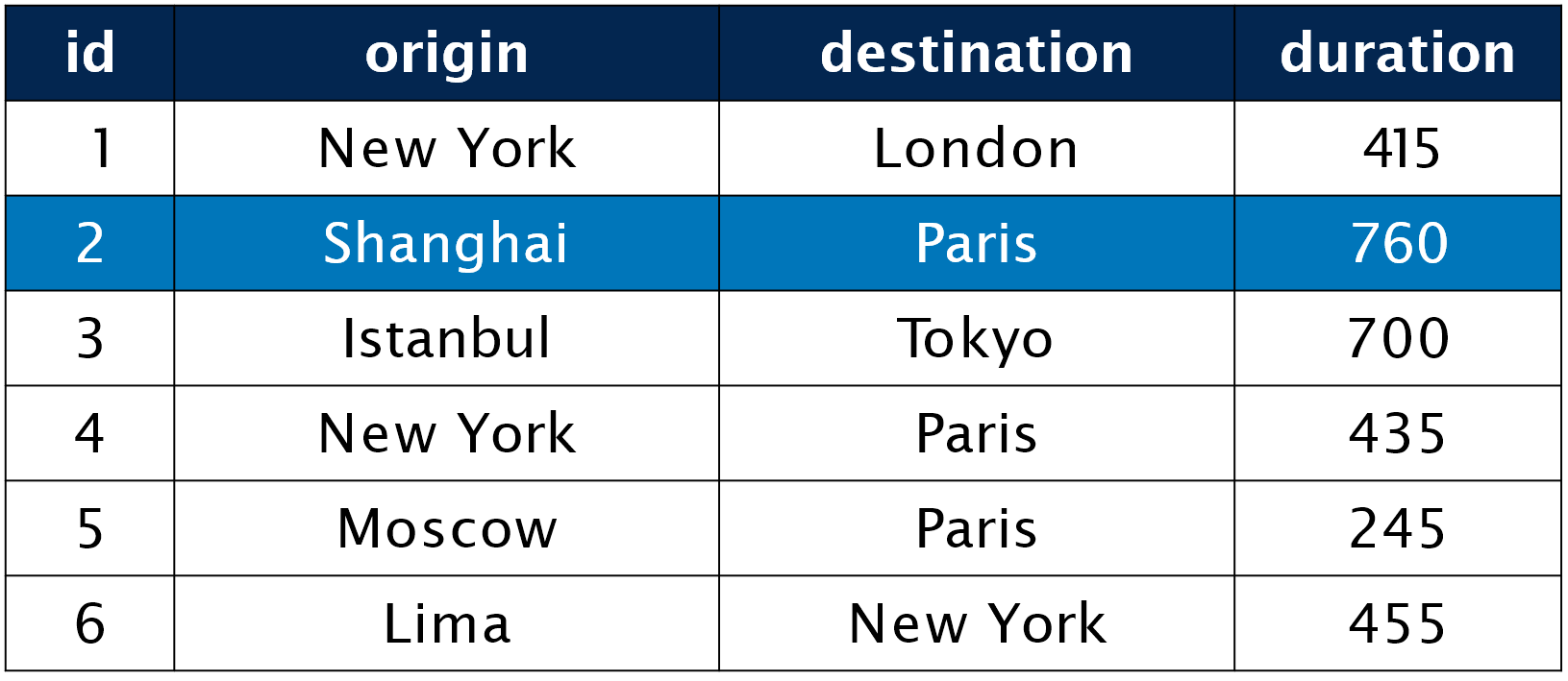 Seoultech Lecture Slides Web Programming Lecture 11 0971