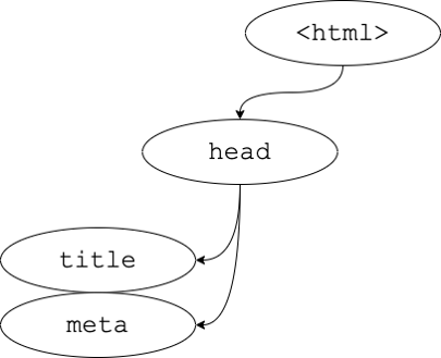 SeoulTech Lecture Slides – Web Programming Lecture 4