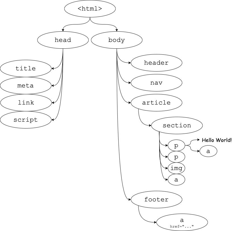 SeoulTech Lecture Slides – Web Programming Lecture 4 SeoulTech Lecture Slides – Web Programming Lecture 4