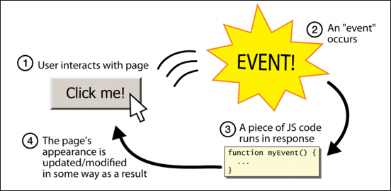 SeoulTech Lecture Slides – Web Programming Lecture 4 SeoulTech Lecture Slides – Web Programming Lecture 4