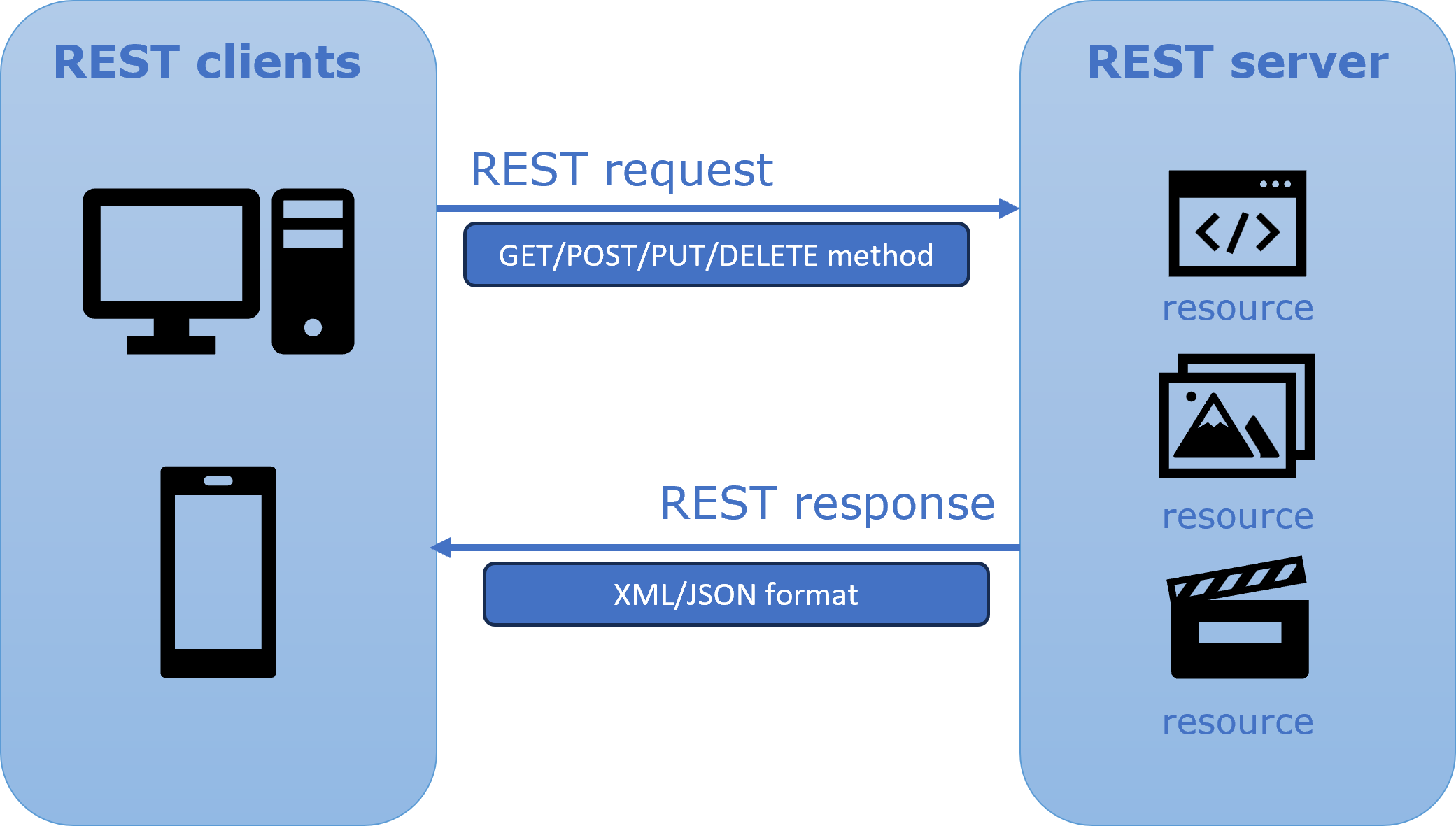 SeoulTech Lecture Slides – Web Programming Lecture 6