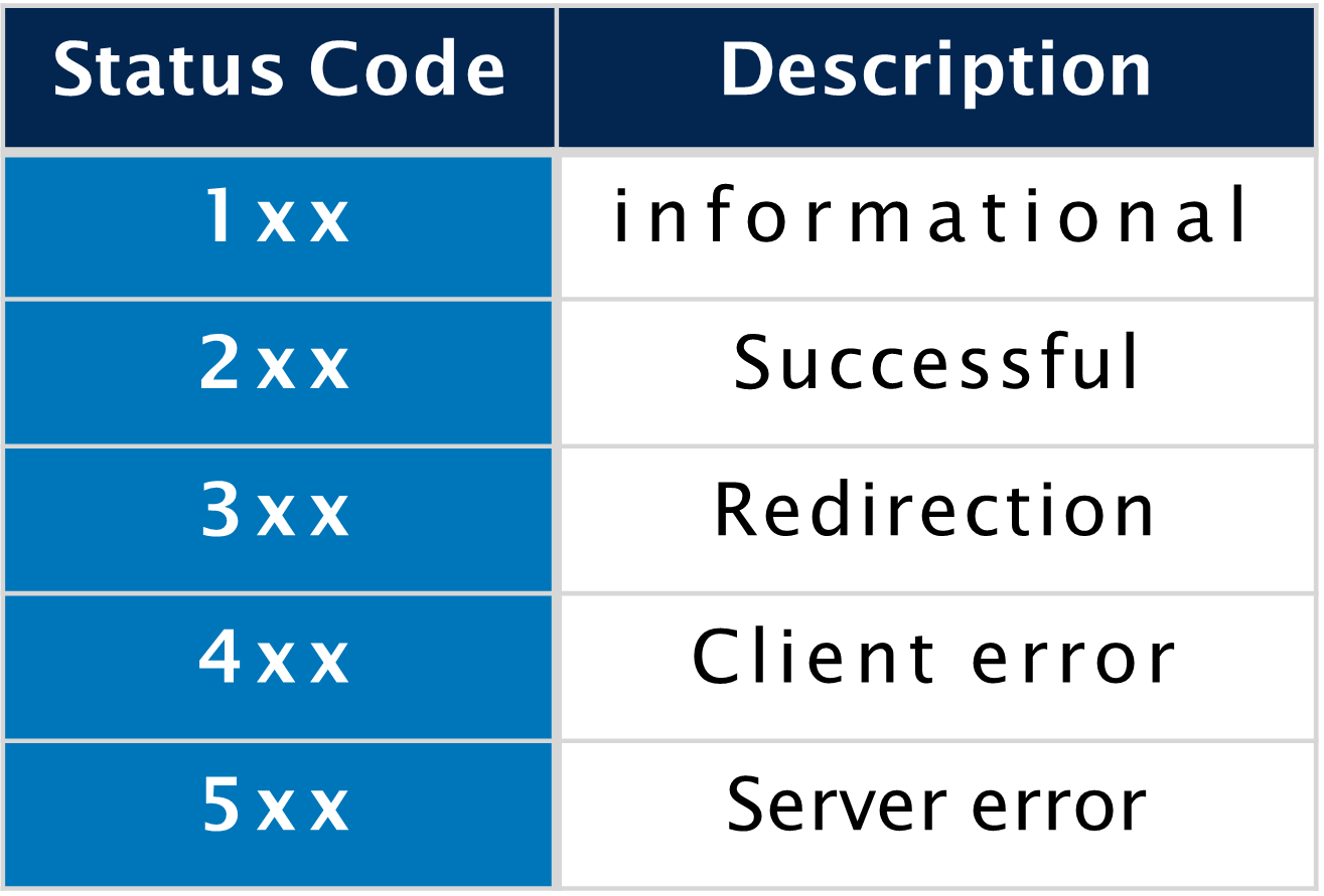 Seoultech Lecture Slides Web Programming Lecture 9 